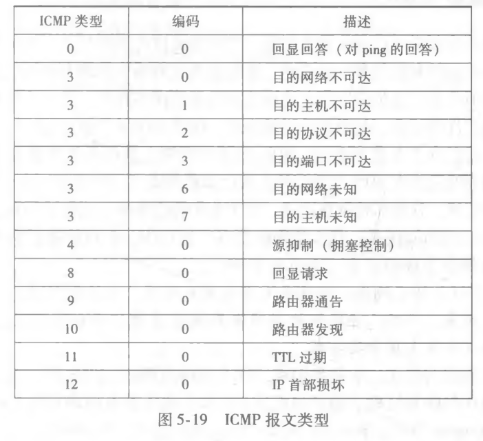 计网第四章笔记 网络层计网rooting Cost Csdn博客