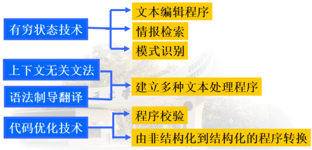 编译原理第一章笔记--绪论_Hydrion-Qlz的博客-CSDN博客